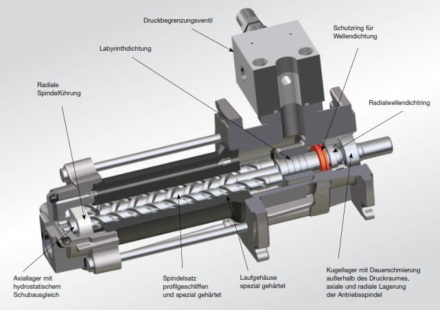 LMP schroefspindelpompen